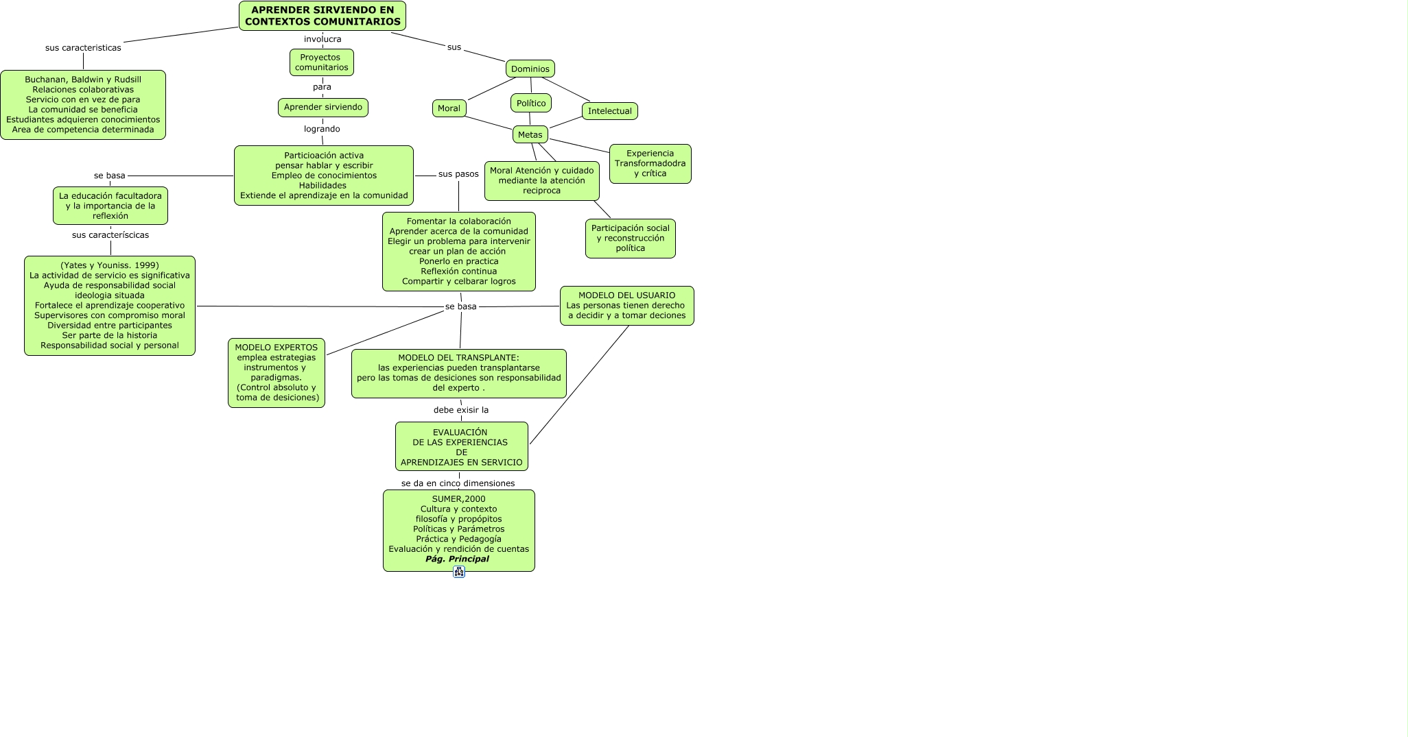 Mapa_5 Contextos Comunitarios